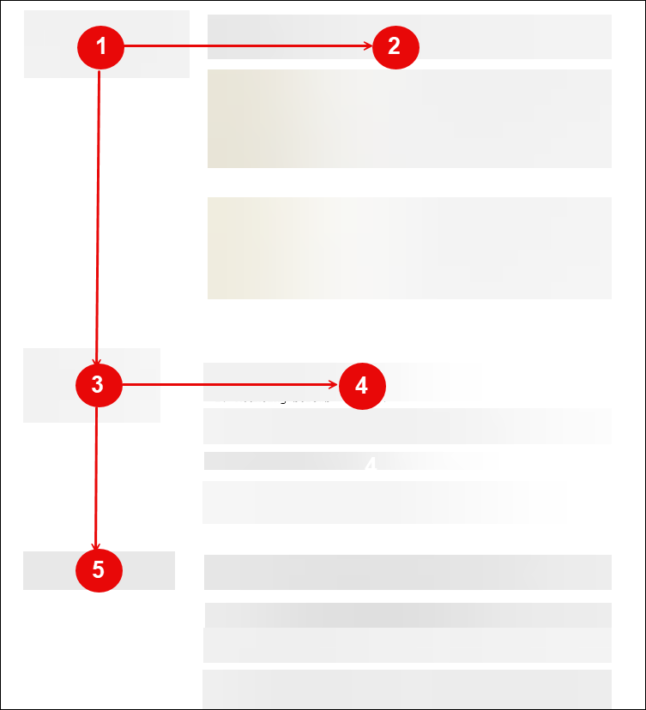 Leveraging the F-shaped Reading Pattern to Improve Content - ibruk
