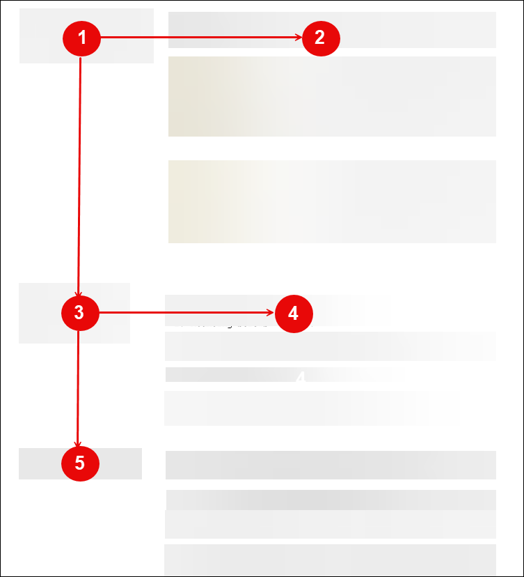 Leveraging the F-shaped Reading Pattern to Improve Content - ibruk